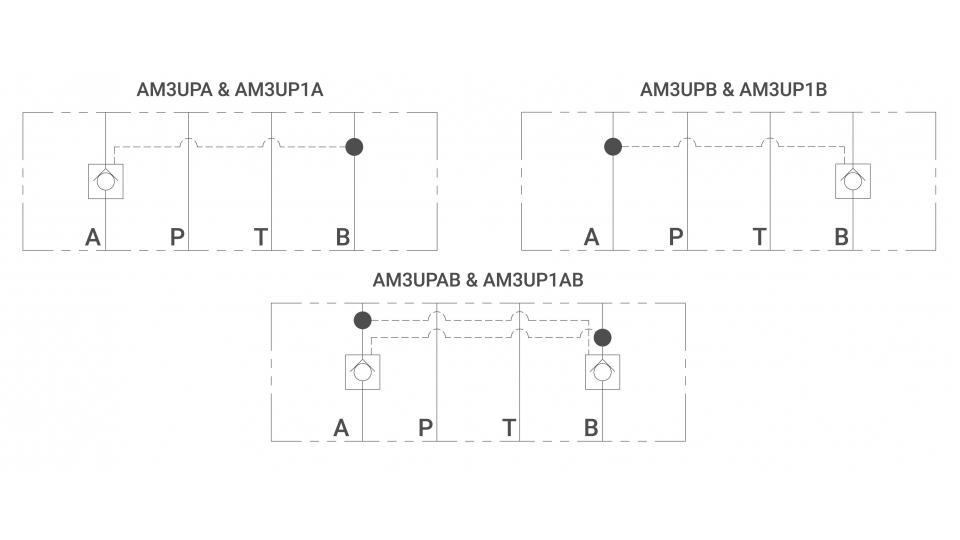LISTE DES PRODUITS DE TYPE DISTRIBUTEURS DISTRIBUTEURS HYDRAULIQUES ...